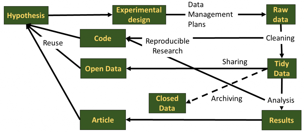 Data Management – CSU Libraries